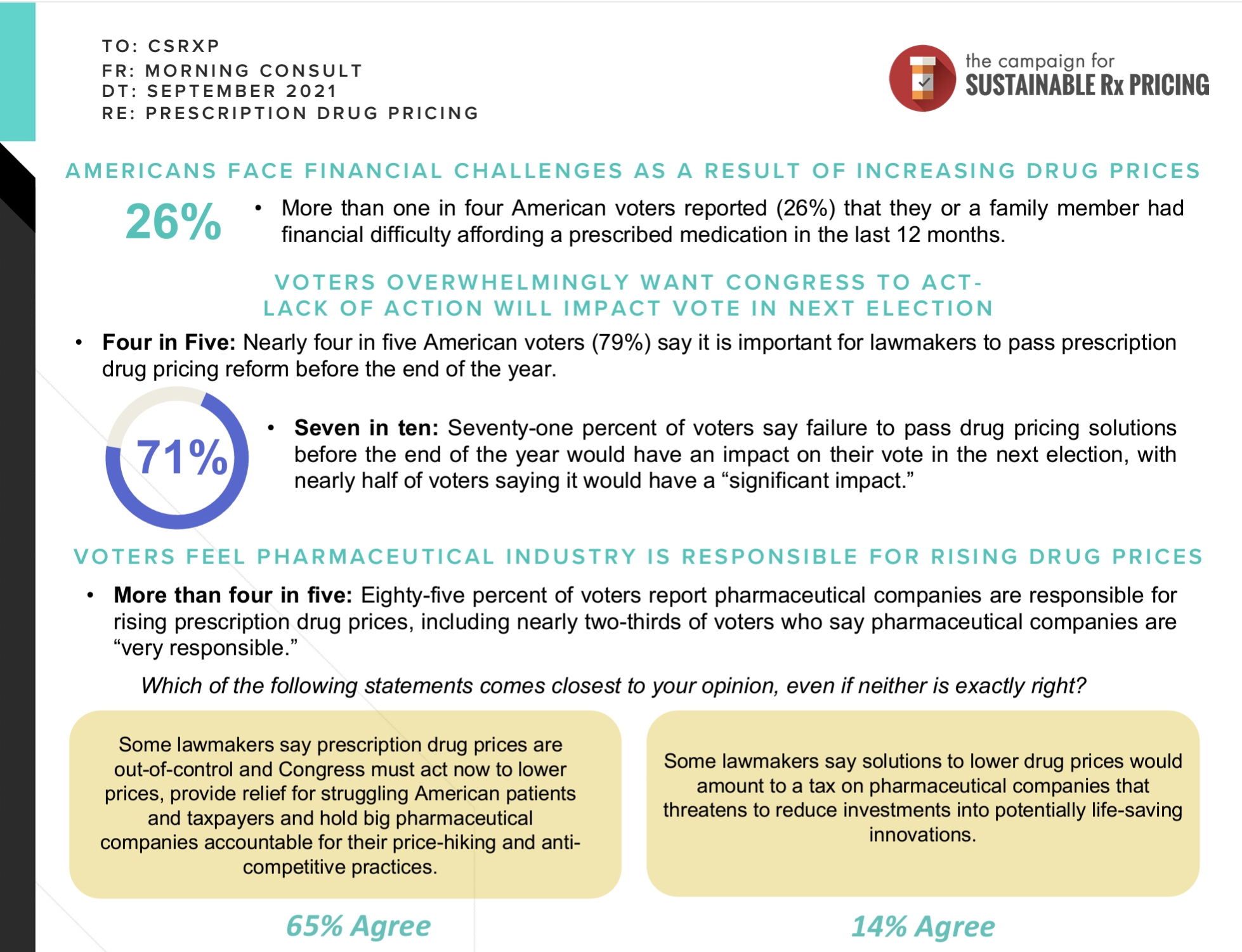 Fact Sheet: Morning Consult Prescription Drug Pricing Poll - CSRxP