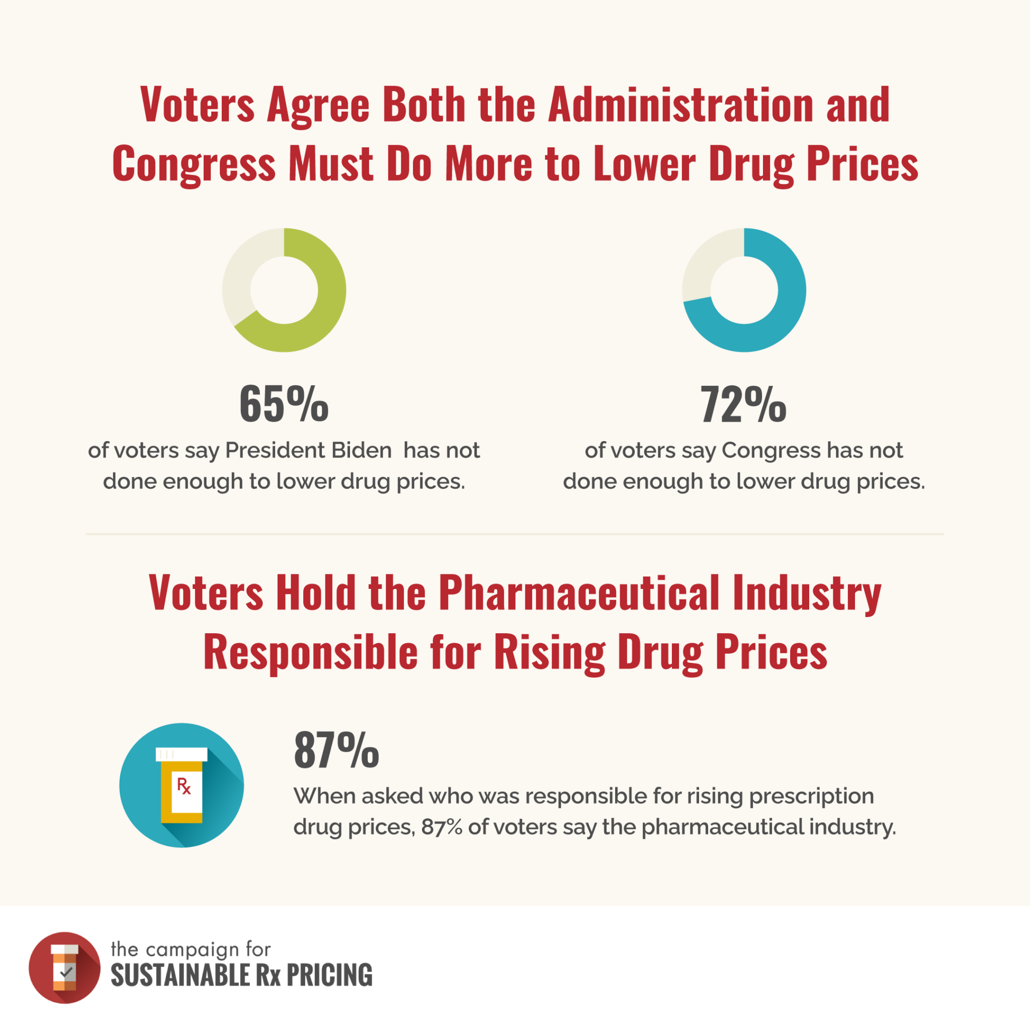 Infographic: Morning Consult Poll - CSRxP