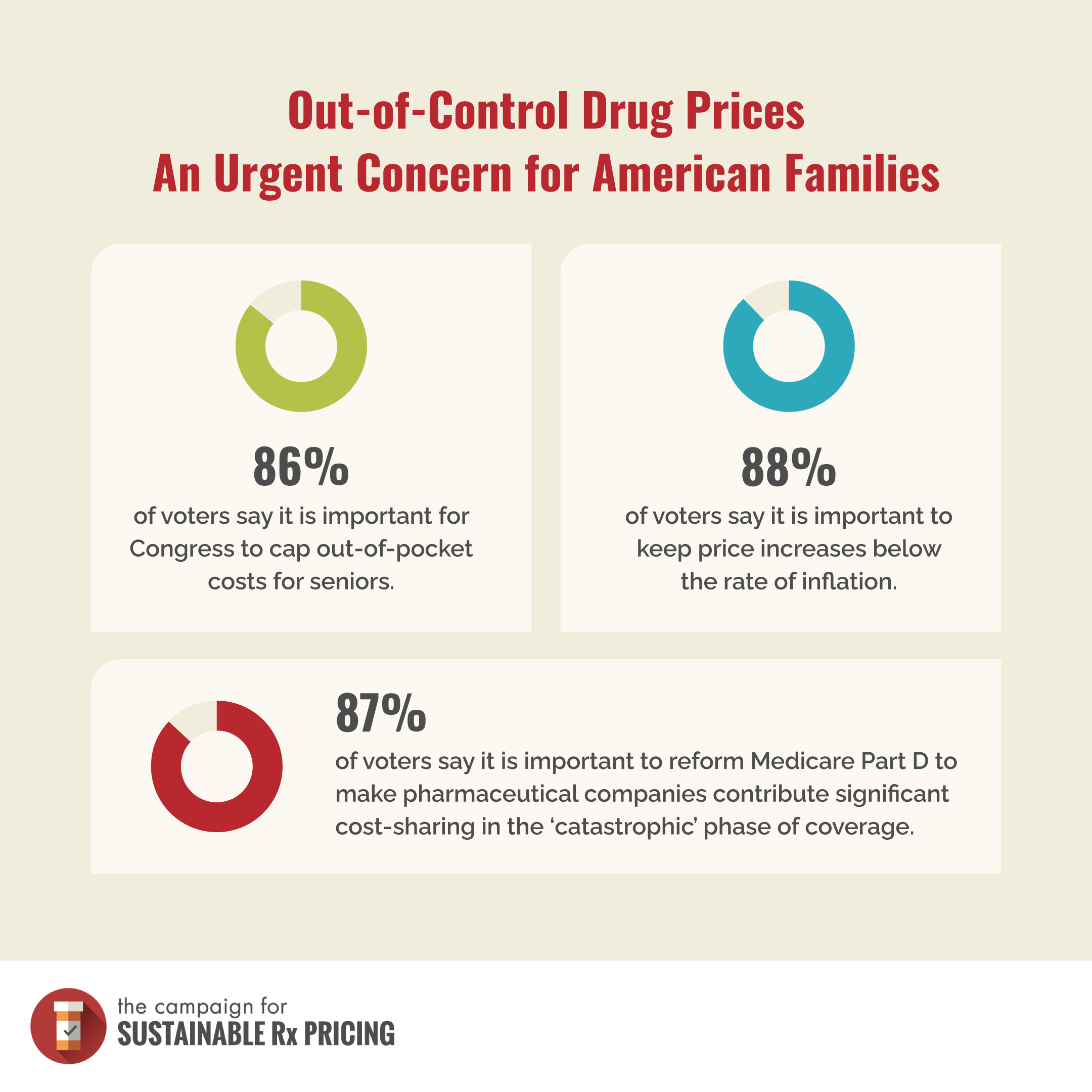 Infographic: Morning Consult Poll - CSRxP