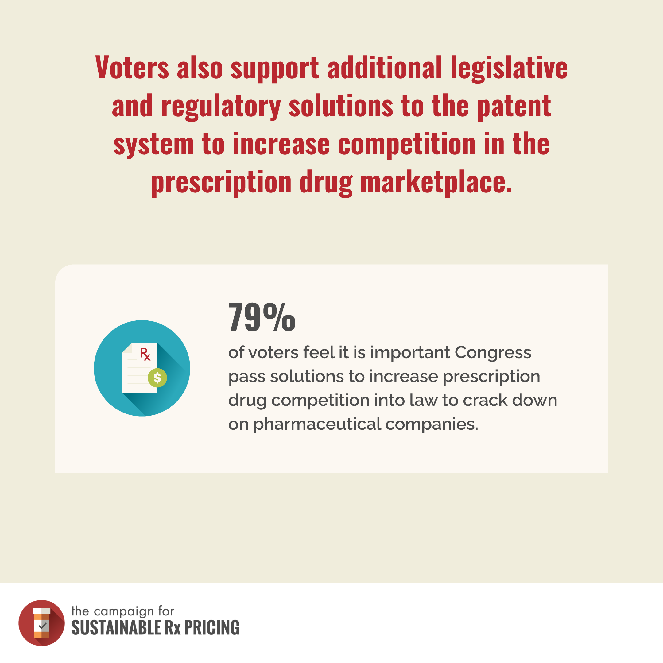 Infographic: Morning Consult Poll - CSRxP