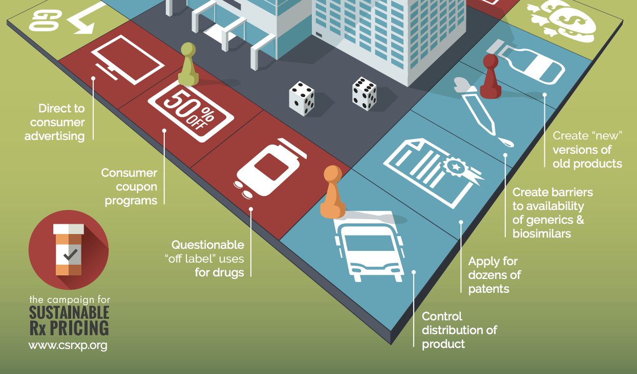 Infographic: Drug Companies Protecting Their Monopoly To Keep Prices ...