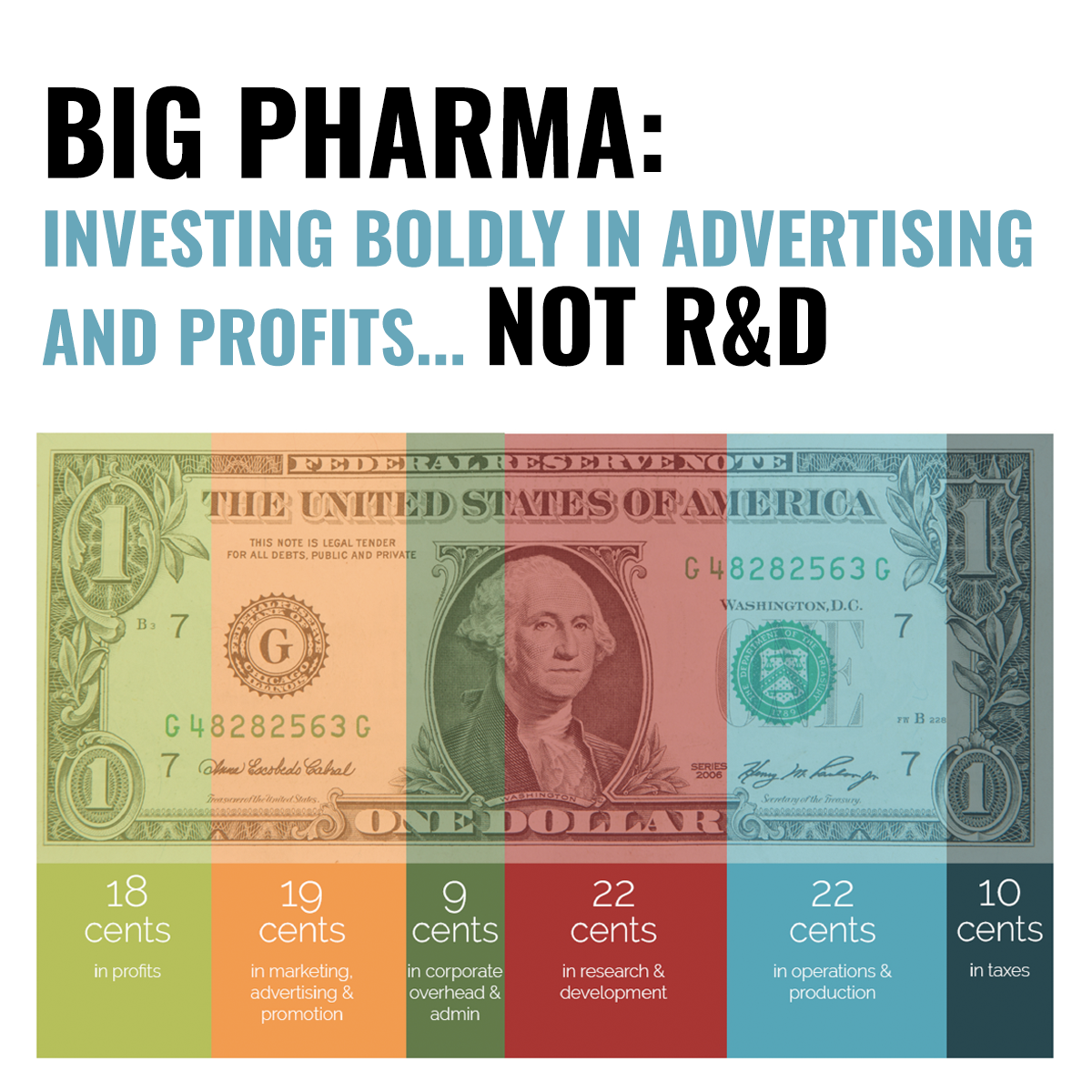 Infographic: The Big Pharma Dollar - CSRxP